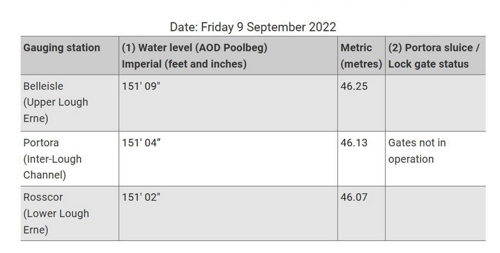 MARINE NOTICE, No. 96 of 2022 – Captain's Handbook